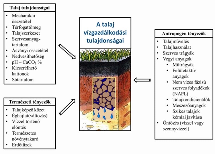 Ezért lesznek hasznosak a digitális talaj-vízgazdálkodási térképek ...